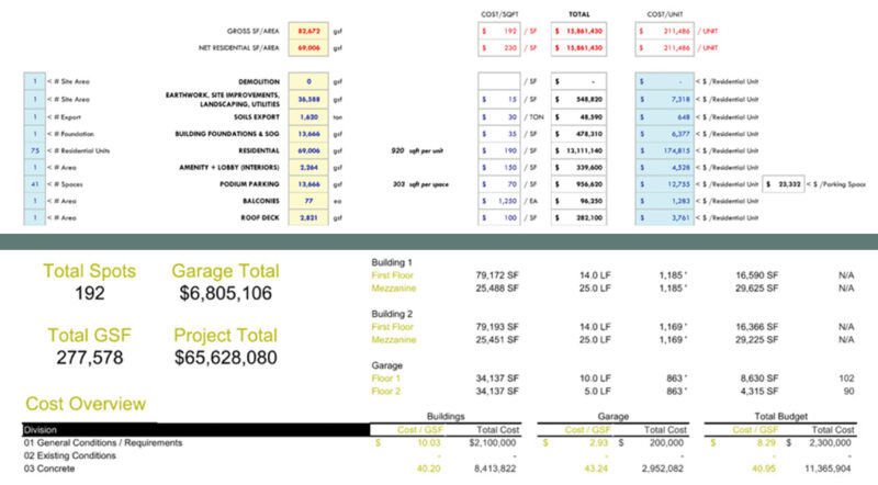 Design Phase Management | TOCCI