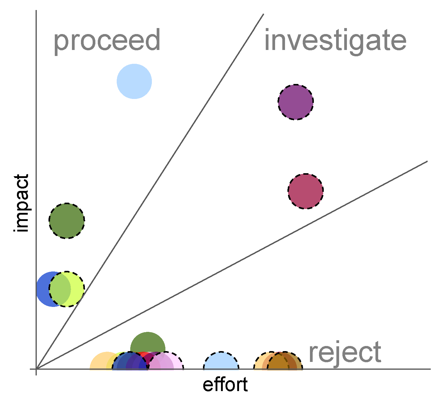 The (BIM Decision) Matrix is Real