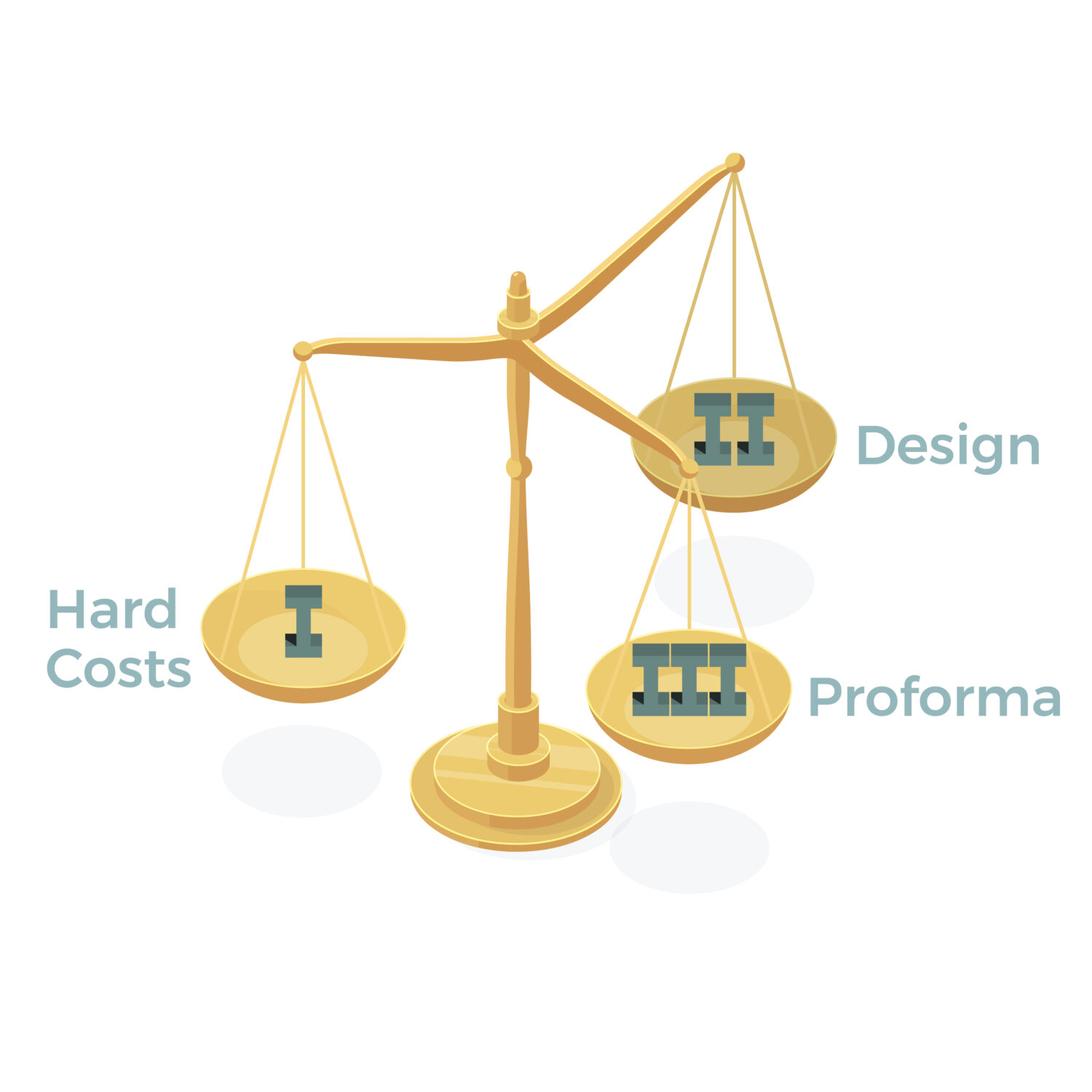 Designing Cash Flows: Turning Dirt into Details
